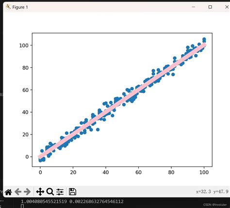 Matplotlibpyplot入门与线性回归梯度下降实例 Csdn博客