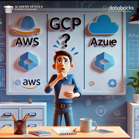 Azure Cloudcomputing Dataengineering Techtraining Careersuccess Learnazure Academy Of Data