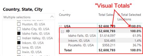 Stairway To Dax And Power Bi Level 15 The Dax Allselected Function Sqlservercentral
