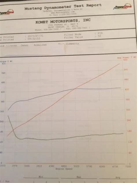 Whipple Rocks 2015 S550 Mustang Forum Gt Ecoboost Gt350 Gt500 Bullitt Mach 1