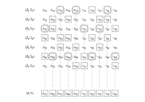 Global Discrete Multi Recombination For Three Recombining Parameters Download Scientific Diagram