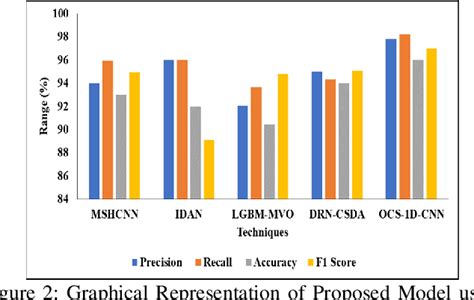 Figure 2 From An Enhanced CNN Model For Motor Imagery Based Brain Computer Interface Semantic