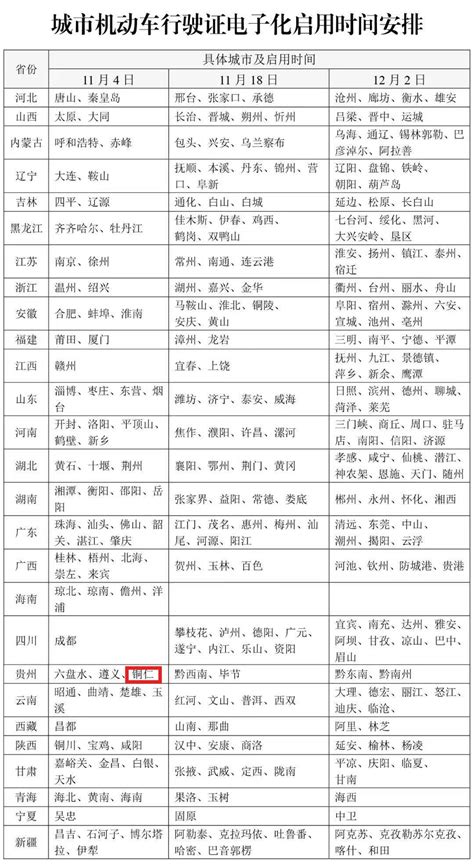 铜仁车主福利！今日起可通过“交管12123”app申领电子行驶证