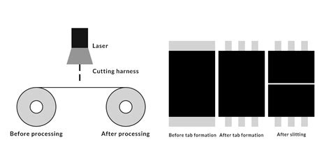 Why Battery Electrode Laser Cutting Is Gradually Becoming Mainstream