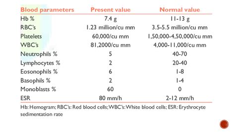 SOLUTION Hematology WBC Platelets Studypool