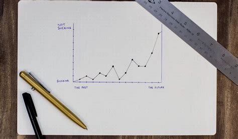 Indice Syntec Pour 2021