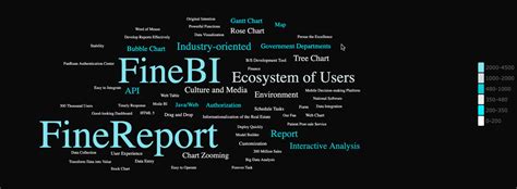 Top 16 Types Of Data Visualization Charts