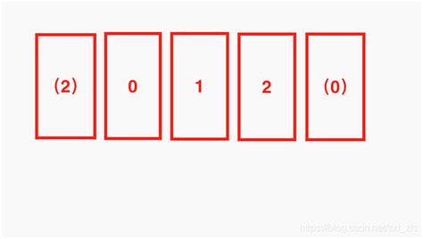 Flutter无限循环滑动的pageviewflutter Pageview 无限滑动 Csdn博客