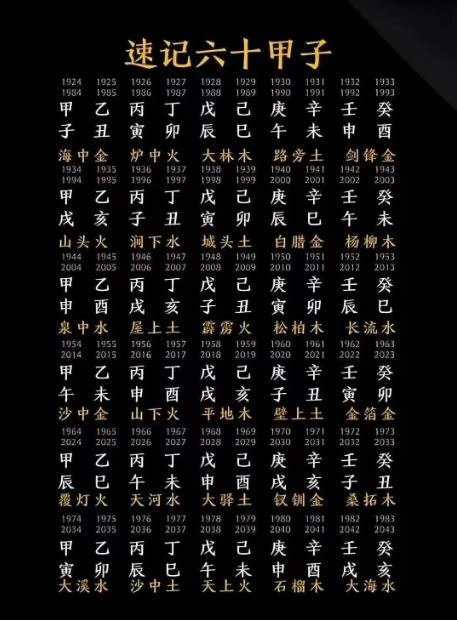 六十甲子配五行纳音表
