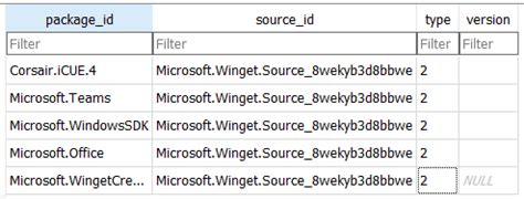 Handle Null As Version In Pinning Db Issue Microsoft Winget Cli Github