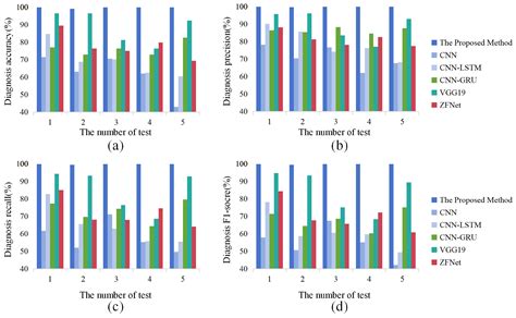 Data Driven Feature Extraction Transformer A Hybrid Fault Diagnosis