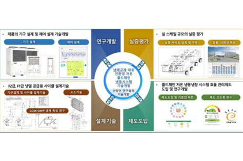 냉매규제 대응 친환경 콜드체인시스템 개발