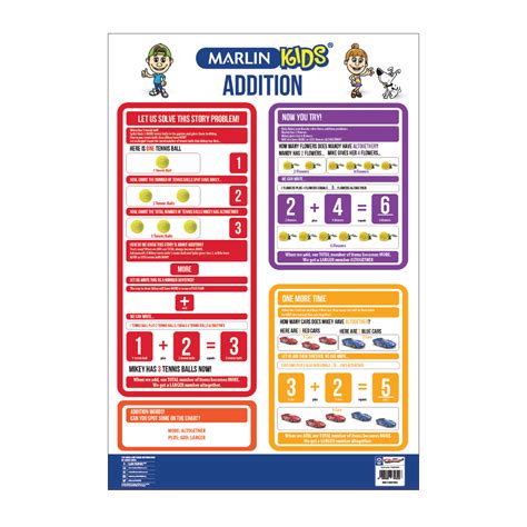 Addition Posterchart Kgadi Greenleaf