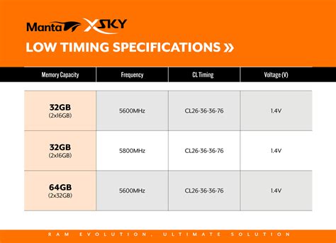 V Color Goes Ultra Low Latency With Its Latest DDR5 Memory Kits CL26 Timings In 5800 5600 MT S