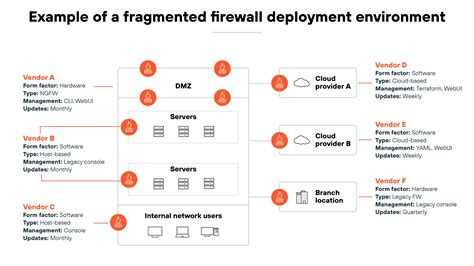 What Is A Hybrid Mesh Firewall Palo Alto Networks
