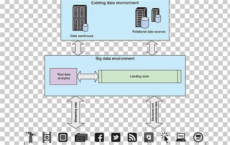 Diagram Apache Hadoop Staging Data Warehouse Big Data PNG Clipart Analytics Angle Area