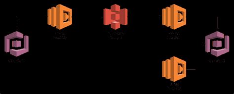 Traffic Management Example With Istio ITGix