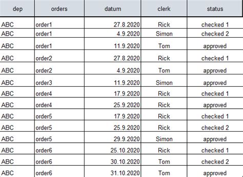 Count Of Orders Based On Other Columns Departmentwise In Oracle Sql