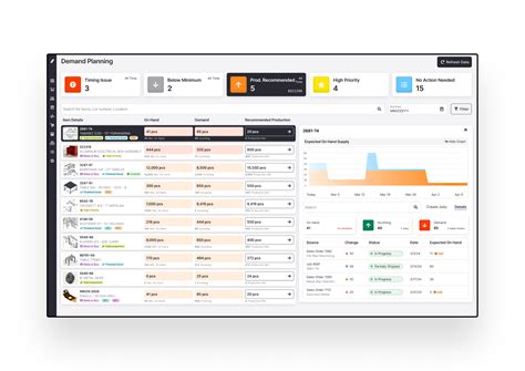Demand Planning Software Fulcrum
