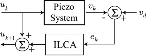 3 Block Diagram Of Ilc Scheme Download Scientific Diagram