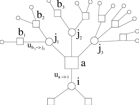 Iteration For U Warnings Download Scientific Diagram