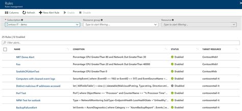 New Alerts Preview In Azure Monitor Microsoft Azure Blog