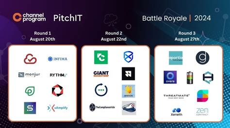 Pitchit Connectwise Ai Cybersecurity Mspcommunity Mspplatform Sheryl Smith