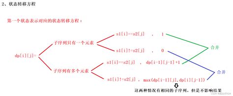 力扣 1143 最长公共子序列 csdn博客