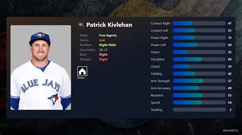Patrick Kivlehan Bio And Career Stats
