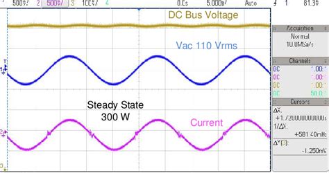 Input Ac Input Current And Output Dc Voltage Waveform 5 Sfra Is Download Scientific Diagram