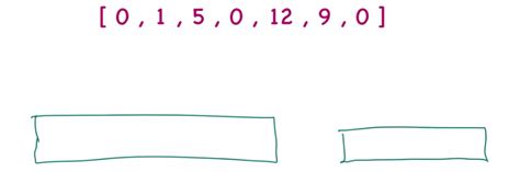 Leetcode Move Zeroes Solution Study Algorithms