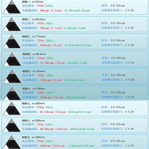 Radar Corner Reflector Acc Calibration Tool Microwave Millimeter Wave