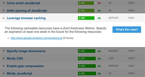 How To Enable Browser Caching In Wordpress