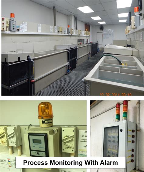 Richport Technology Passivation