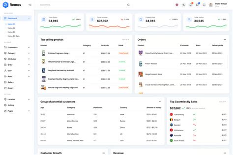 codevart remos ecommerce admin dashboard html template