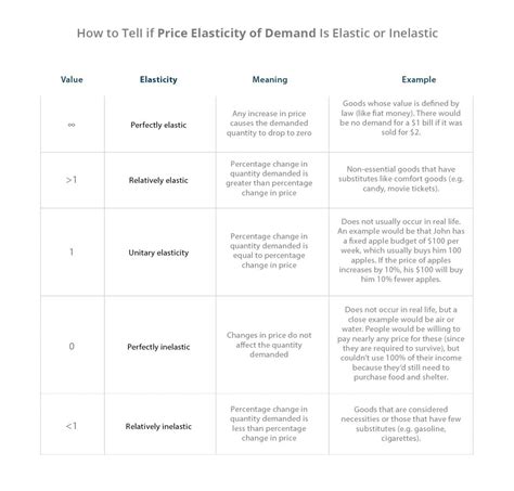 PED Price Elasticity Of Demand Definition