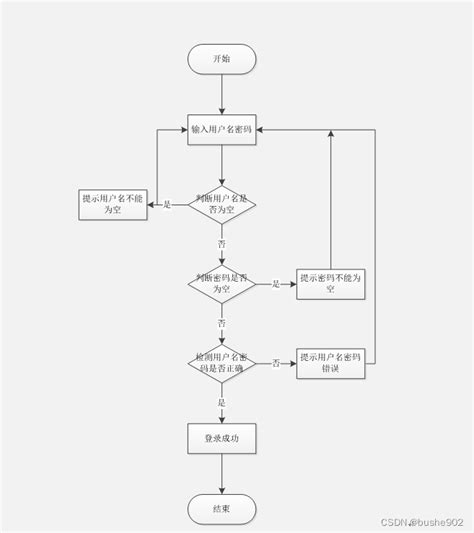 计算机毕设（附源码）java Ssm家乡旅游宣传书册用ssm框架介绍家乡 Csdn博客