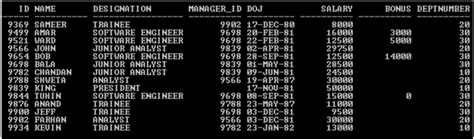 Pivot In Oracle How Does Pivot Clause Function In Oracle