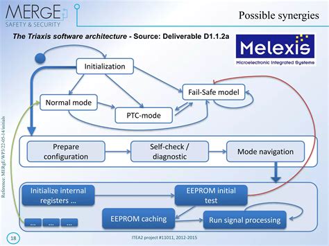 Deviation Detection In Process Enactment Ppt