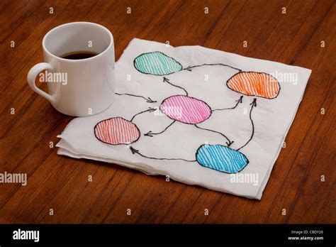Abstract Flowchart Or Mind Map Napkin Doodle With Espresso Coffee Cup On Old Wooden Table