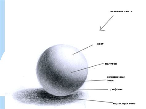 Как нарисовать сферу карандашом поэтапно для начинающих