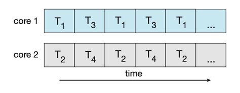 Chap 4 Thread And Concurrency
