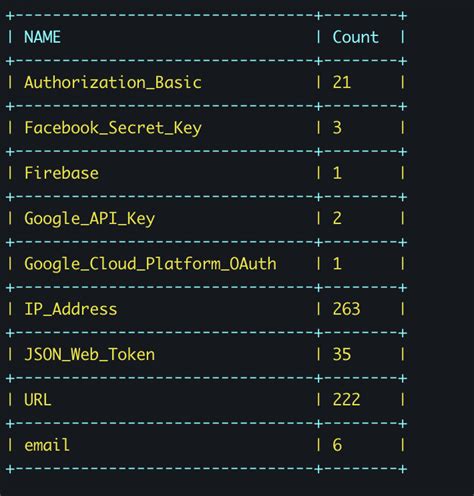 Offensive Security Tool Apkscope Black Hat Ethical Hacking