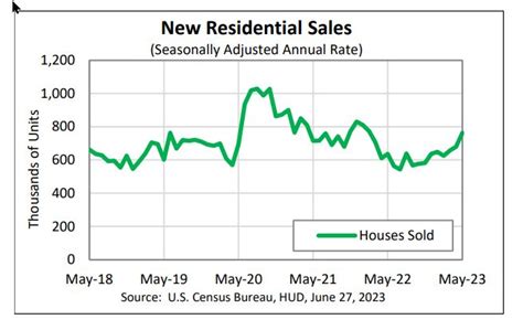 Dr Bernd Deffland Dba Cpa Ll M On Linkedin Housing