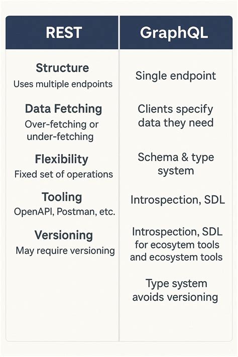 Graphql Apiengineering Backenddevelopment Microservices Fullstack