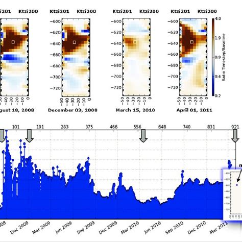 Upper Image 2d Time Lapse Inversions Of Ert Crosshole Data Presented Download Scientific