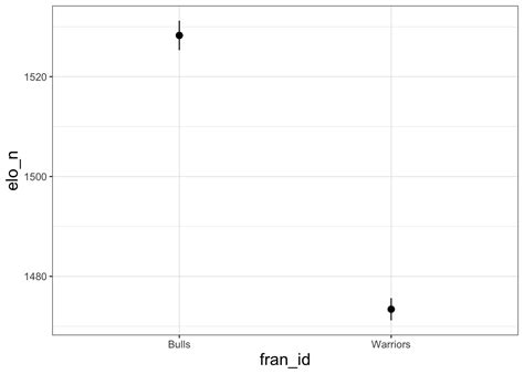 Plotting R For Applied Economics A Beginners Guide