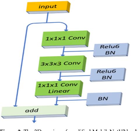 Figure 1 From Attention 3d U Net With Multiple Skip Connections For Segmentation Of Brain Tumor