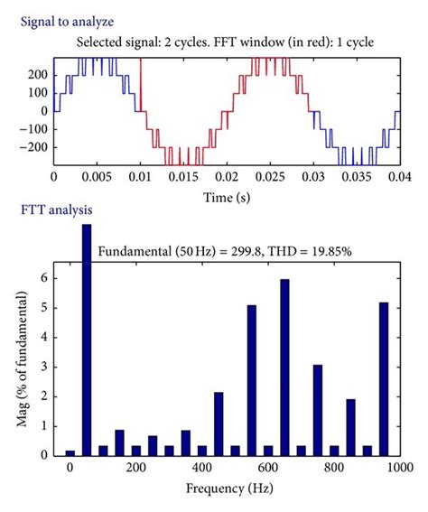 FFT Analysis Of Existing 6 Switch Topology Using APOD Pwm Download Scientific Diagram