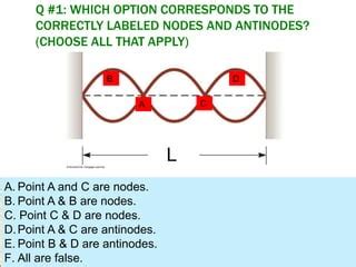Standing Waves Final Ppt PPTX